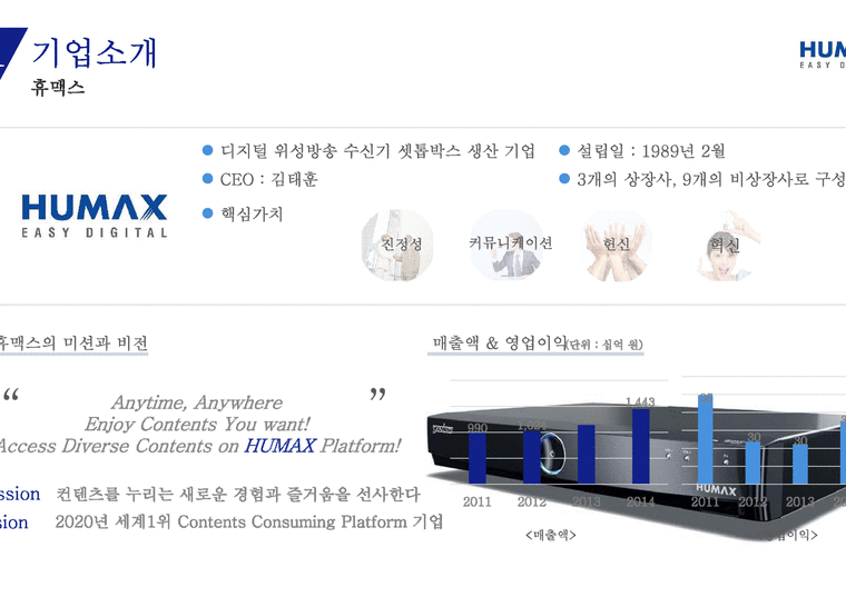 디지털 셋톱박스 세계1위 기업 휴맥스 HUMAX 중소기업론 - 경제경영