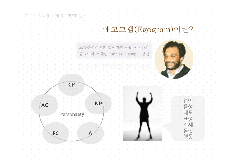 에고그램(Egogram) - 사회과학