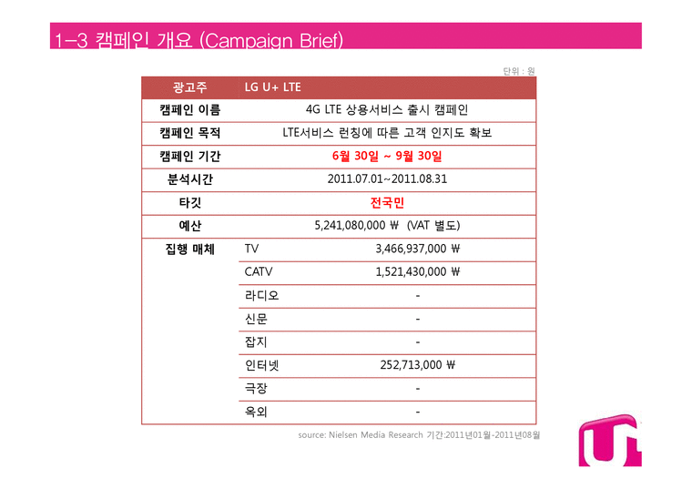 매체기획 LGU+LTE 매체 효과 분석 - 사회과학