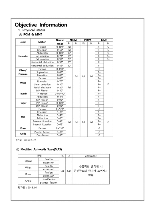 재활병원 Case Study - Right hemiplegia - 의약학