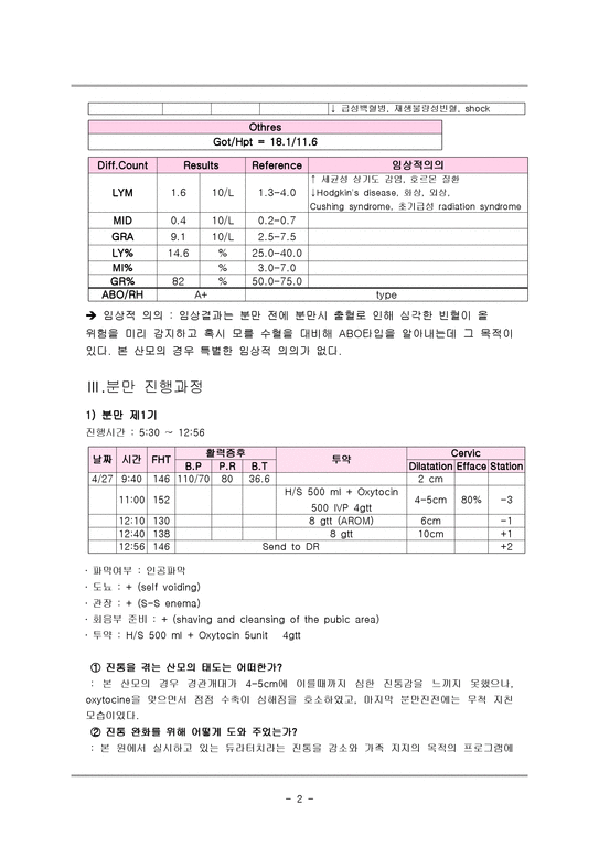 자연분만 NSVD Normal Spontaneous Vaginal Delivery - 의약학