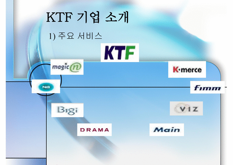 KTF 레포트 - 경제경영