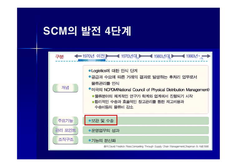 공급체인 관리 SCM의 이해 - 경제경영