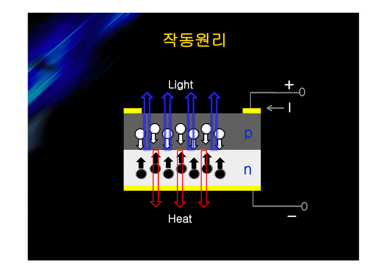 LED에 사용되는 MEMS 기술 - 자연/공학