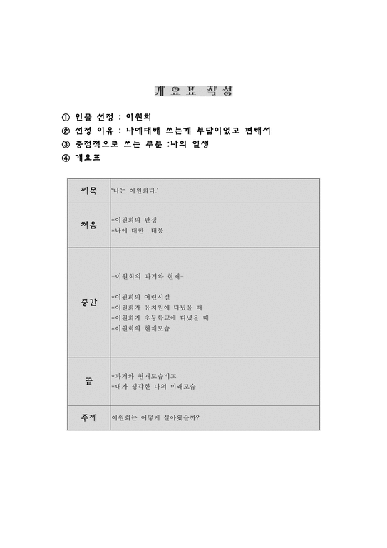 자서전 글짓기 레포트 - 독후감/감상문