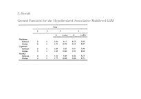 Latent Variable Modeling of Longitudinal - 인문/교육