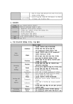 Occupation Therapy Intervention Process Model (OTIPM) - 사회과학