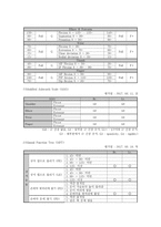 Occupation Therapy Intervention Process Model (OTIPM) - 사회과학