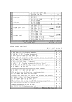 Occupation Therapy Intervention Process Model (OTIPM) - 사회과학