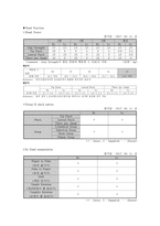 Occupation Therapy Intervention Process Model (OTIPM) - 사회과학