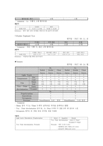 Occupation Therapy Intervention Process Model (OTIPM) - 사회과학