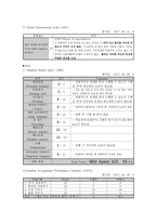 Occupation Therapy Intervention Process Model (OTIPM) - 사회과학