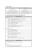 Occupation Therapy Intervention Process Model (OTIPM) - 사회과학