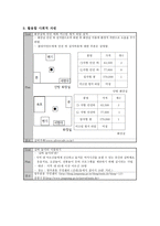 Occupation Therapy Intervention Process Model (OTIPM) - 사회과학