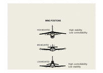 Wings(configuration &structure) Wing spars Wing ribs - 항공 - 인문/교육