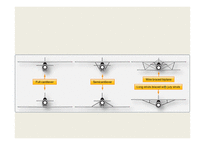 Wings(configuration &structure) Wing spars Wing ribs - 항공 - 인문/교육