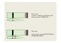 Wings(configuration &structure) Wing spars Wing ribs - 항공 - 인문/교육