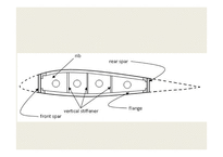 Wings(configuration &structure) Wing spars Wing ribs - 항공 - 인문/교육