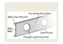 Wings(configuration &structure) Wing spars Wing ribs - 항공 - 인문/교육