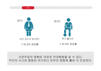 블링크첫 2초의 힘 고트먼의 SPAFF 시스템 무의식적 연상 테스트 반추의 위험성 케나의 딜레마 마음읽기 착오 마음 무의식적 ...
