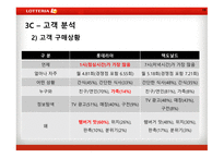 롯데리아마케팅관리 롯데리아거시환경분석 롯데리야시장분석 롯데리아시장에서의KSF도출 롯데리아3C분석 롯데리아SWOT분석 - 사회과학