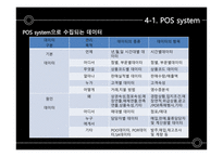 ZARA의 IT ZARA 소개 POS system 스페인 인디텍스 ZARA의 핵심역량 디자인 프로세스 생산 프로세스 패스트 ...