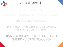 CJ 마케팅 CJ 경영 CJ 사례 브랜드마케팅 서비스마케팅 글로벌경영 사례분석 swot stp 4p - 사회과학