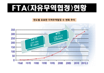 WTO&FTA 비교 WTO(세계무역기구) WTO 기본원칙 WTO 기능 FTA(자유무역협정) 우리나라 FTA현황 - 사회과학
