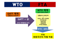 WTO&FTA 비교 WTO(세계무역기구) WTO 기본원칙 WTO 기능 FTA(자유무역협정) 우리나라 FTA현황 - 사회과학