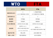 WTO&FTA 비교 WTO(세계무역기구) WTO 기본원칙 WTO 기능 FTA(자유무역협정) 우리나라 FTA현황 - 사회과학