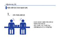 커뮤니케이션의 구조변동 커뮤니케이션 SMCRE 모델 구두 커뮤니케이션 문자 커뮤니케이션 온라인 커뮤니케이션 - 사회과학