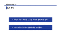 커뮤니케이션의 구조변동 커뮤니케이션 SMCRE 모델 구두 커뮤니케이션 문자 커뮤니케이션 온라인 커뮤니케이션 - 사회과학