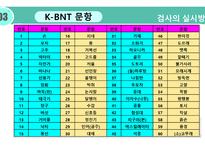아동용한국판보스톤이름대기검사k-bnt-c (PPT정리 자료) - 인문/교육