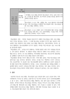 청소년프로그램개발및평가_타일리언 모델(tylerian model 교육목표 학습경험 학습경험의 조직 학습경험의 평가)에 따른 ...