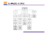 빵공장 끼임사고 SPL(SPC) 안전사고와 기업에 미친 영향 SPC SPL 삼립 파리바게뜨 안전사고 끼임사고 불매운동 산업재해 ...