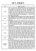 만1세 1년분량 관찰일지 (관찰일지와 발달종합평가 5명 11페이지 분량) - 인문/교육
