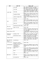 신생아실 당뇨병 어머니의 신생아 (IDM ; infant of diabetic mother) 케이스스터디 - 의약학