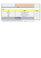SW사업대가 산정 엑셀 템플릿(SW사업 기획단계 / ISP 수립비 ISP 및 BPR 수립비 EA 및 ITA 수립비 정보보안 컨설팅수립비 / 투입공수에 의한 방식) - 기업/회사