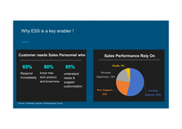 Case Study3_Management Communication_How to accelerate innovvative growth at Dentech - 경제경영