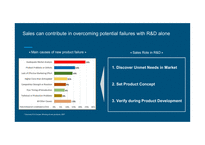 Case Study3_Management Communication_How to accelerate innovvative growth at Dentech - 경제경영
