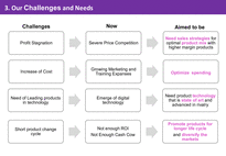 Case Study4_Management Communication_Dentech for the Next Growth - 경제경영
