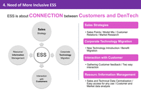 Case Study4_Management Communication_Dentech for the Next Growth - 경제경영