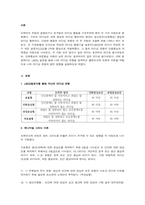 LBDQ질문지를 통해 자신의 리더십 유형을 찾아보고 블래이크와 모우튼의 이론에 근거하여 자신의 리더십유형의 개발방향을 설명해보 ...