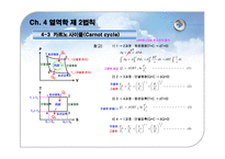 열역학 ch4 열역학 제 2법칙 ppt - 시험/강의/학업