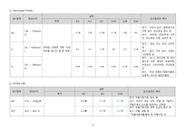 울혈성 심부전 Case study (흉막강 내의 체액과다와 관련된 비효과적 호흡양상 심장조직 관류 저하와 관련된 활동 지속성 ...