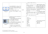울혈성 심부전 Case study (흉막강 내의 체액과다와 관련된 비효과적 호흡양상 심장조직 관류 저하와 관련된 활동 지속성 ...