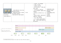 울혈성 심부전 Case study (흉막강 내의 체액과다와 관련된 비효과적 호흡양상 심장조직 관류 저하와 관련된 활동 지속성 ...