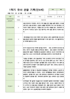 관찰일지 만4세 24명 1년 - 인문/교육
