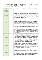 관찰일지 만4세 24명 1년 - 인문/교육
