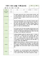 관찰일지 만4세 24명 1년 - 인문/교육